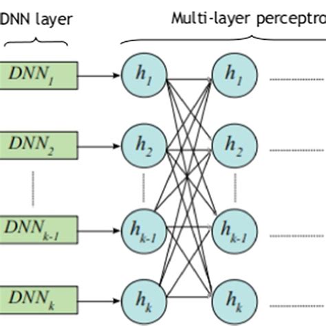 Sentiment Analysis With Deep Neural Networks Comparative Study And Performance Assessment
