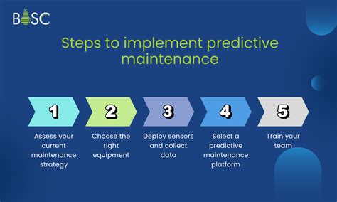 The Future Of Smart Manufacturing With Predictive Maintenance