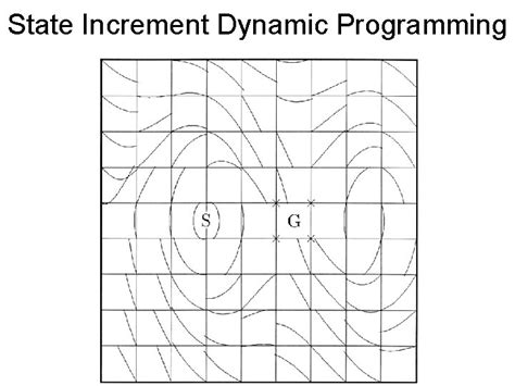 Dynamic Programming Chris Atkeson 2012 Dynamic Programming X