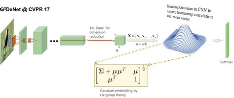 Implementation Of Fastmpn Covcvpr18