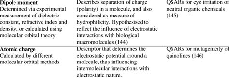 1 Commonly Used Molecular Descriptors In Qsar Studies Download Table
