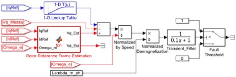 Implementation Of The Proposed Demagnetization Detection Method Download Scientific Diagram