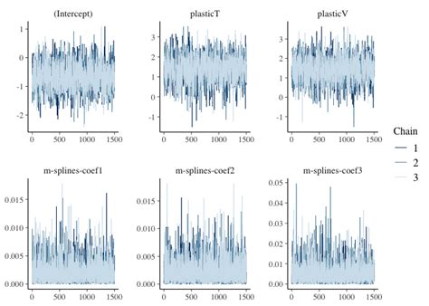Calculating Hazard Ratios And Interpreting Differences In Survival And