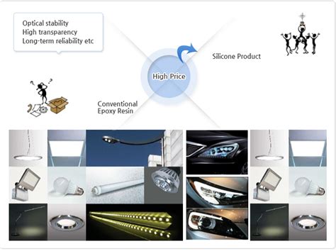 Korasi 한국실리콘화학산업연구조합
