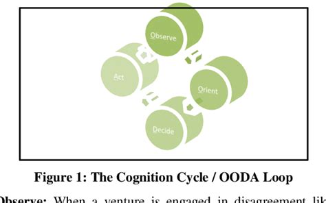 Figure 1 From Reinforcement Based Cognitive Algorithms To Detect Malicious Node In Wireless