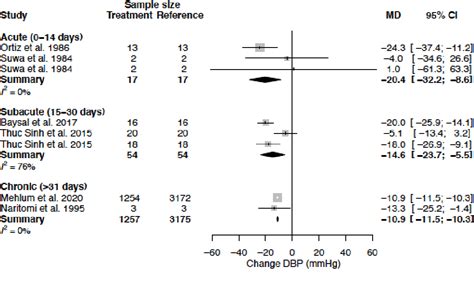 Figure 7 From Sex Differences In The Anti Hypertensive Effect Of