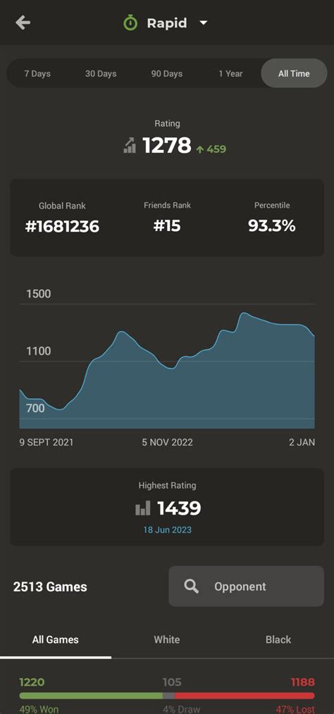 Am I Just Doomed To Be In This Range R Chessbeginners