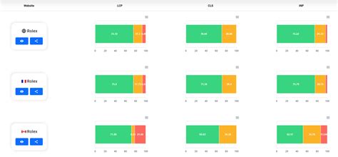 Real User Monitoring Rum Software