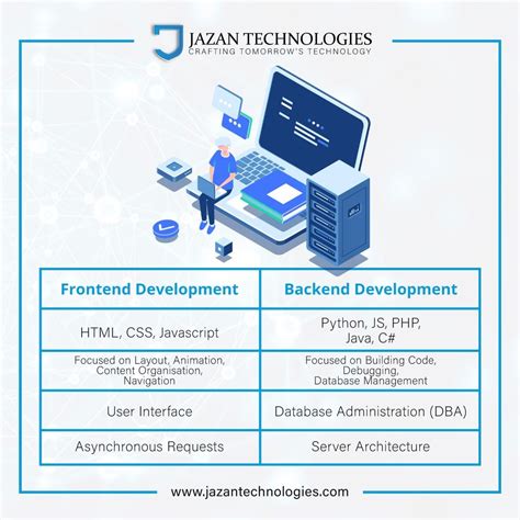 Frontendmagic Backendbrilliance Techinnovation Jazantech Jazan