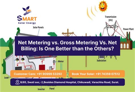 net metering vs gross metering vs net billing is one better than the others smart