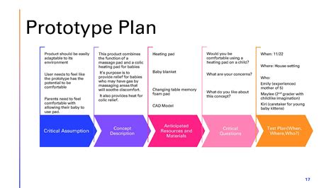Ux Benchmarking Testing And Prototyping Behance