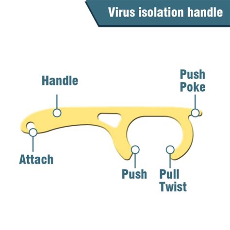 Touch Free Door Opener And Button Pusher Personal Grandado