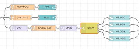 node red function send multi message by mr aegkaluk sopapun medium