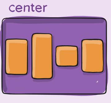Css Flexbox How To Align Buttons On Center Html Css The Freecodecamp Forum
