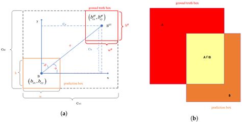 Insulator Defect Detection Algorithm Based On Improved Yolov7