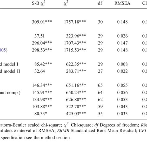Pdf Yale Brown Obsessive Compulsive Scale Psychometric Properties Of The Self Report Version