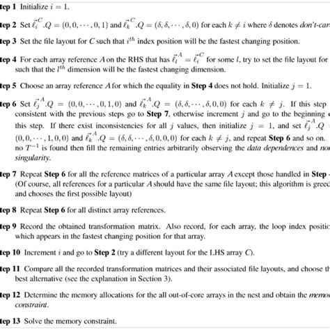Unified Algorithm For Optimizing Parallelism Communication And