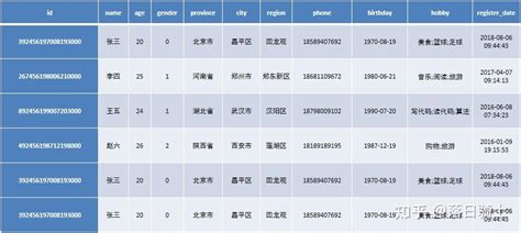 大数据etl处理工具 Kettle基本的开发步骤是什么? 知乎 大数据etl处理工具 Kettle基本的开发步骤是什么? 知乎