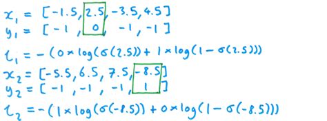 More Efficient Labelling Via A Modified Loss Function Toms Data Science Blog