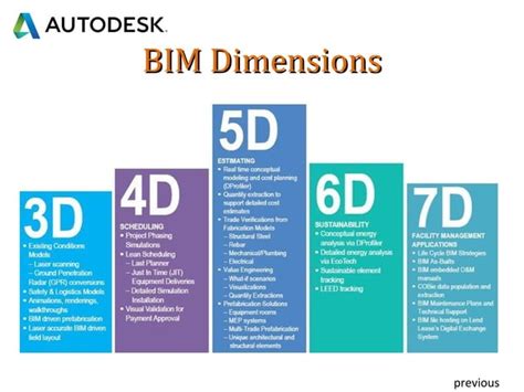 revit introduction class ppt