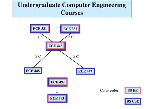 Ppt Ece 448 Fpga And Asic Design With Vhdl Powerpoint Presentation Free Download Id3141412
