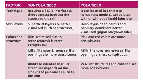 Dermoscopy An Overview Pptx Skin And Dermatology Diseases And Conditions