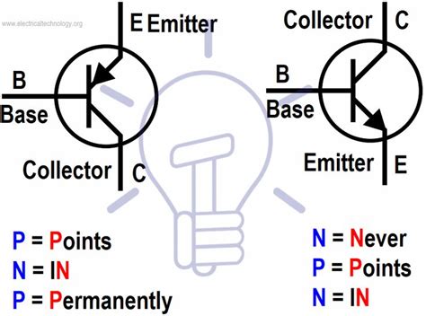 How To Identify Base Emitter And Collector Of A Transistor Valery Has Moss