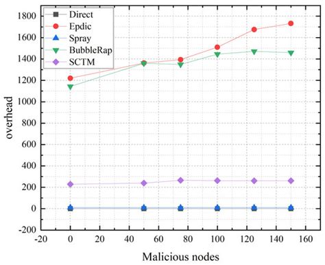 Future Internet An Open Access Journal From Mdpi Future Internet An Open Access Journal From Mdpi