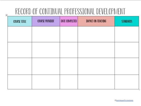 Editable Cpd Tracker Teaching Resources