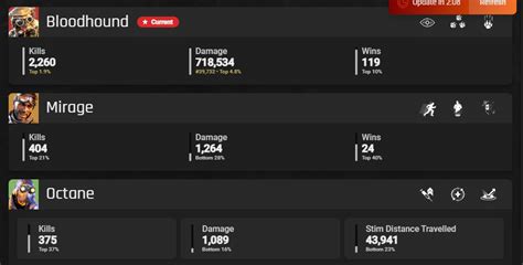 How To Use Apex Legends Tracker To Improve Your Game
