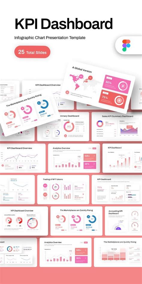 KPI Dashboard Presentation Template