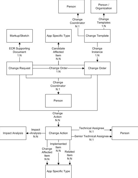 Ecm Model Example At Chad Espinoza Blog