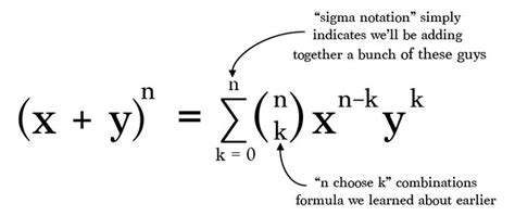 The Binomial Theorem Explained