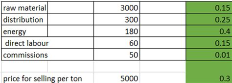 Solved Answer The Following How Does The IRR Of The Project Chegg Com