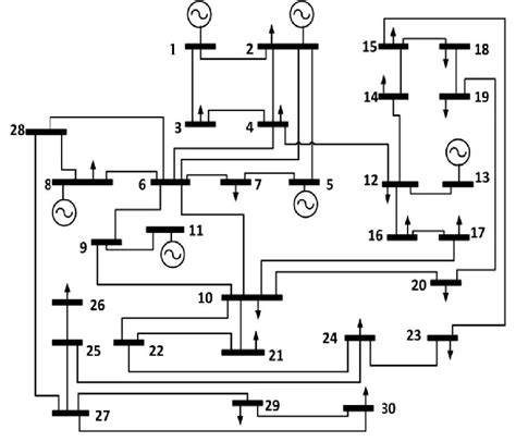 Single Line Diagram Of Ieee 30 Bus Test System Download Scientific Diagram