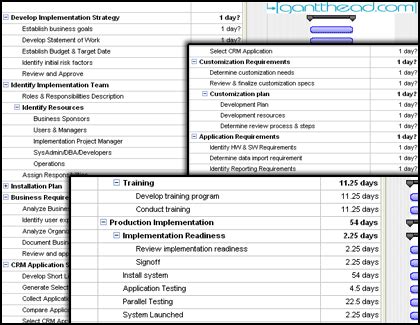 ProjectManagement Com CRM Application Implementation