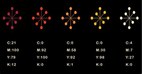 Hi C Brand Redesign By Myah Walker