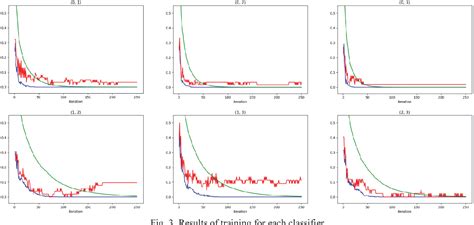 figure 1 from adaboost algorithm in the frame of predictive maintenance tasks semantic scholar