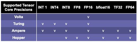 Optimize Pytorch Performance For Speed And Memory Efficiency 2022