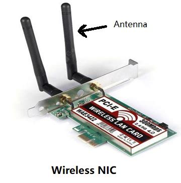 Network Interface Card How It Works