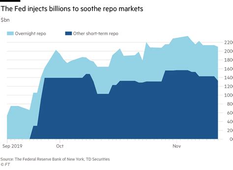 Repo How The Financial Markets Plumbing Got Blocked
