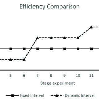 Efficiency Comparison Download Scientific Diagram