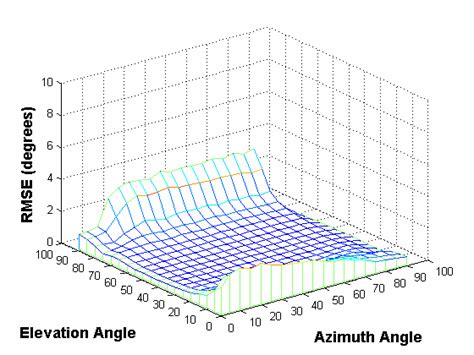 The Proposed Array Configuration Used For The Joint Elevation And Download Scientific Diagram