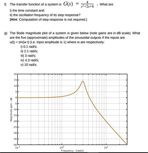 F The Transfer Function Of A System Is Gs 4s2 2s 4 What