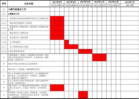 酒店开业前工作计划进度表 word文档在线阅读与下载 文档网