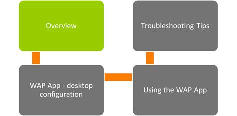 WAP Help And User Guide WAP App Sicon Ltd