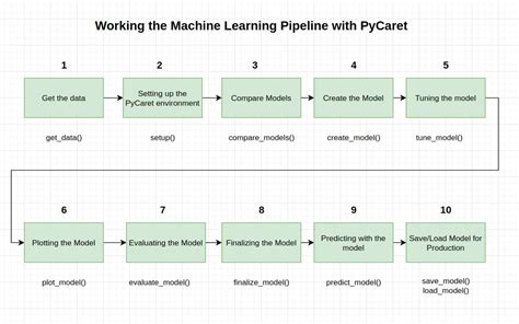 Machine Learning Ml Is Becoming Increasingly Important In Life