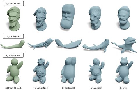 Text Guided Controllable Mesh Refinement For Interactive D Modeling