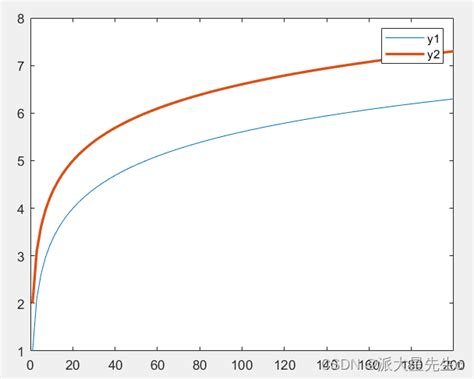 Matlab 数学建模作图大全及代码说明数学建模matlab程序大全 Csdn博客