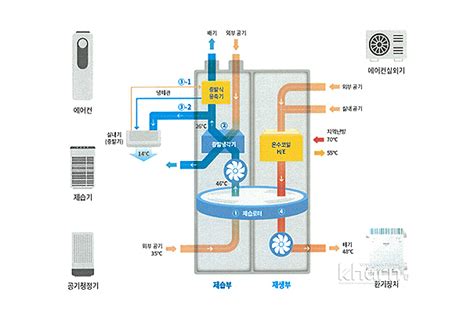 설비신기술 본회 회장상 경동나비엔
